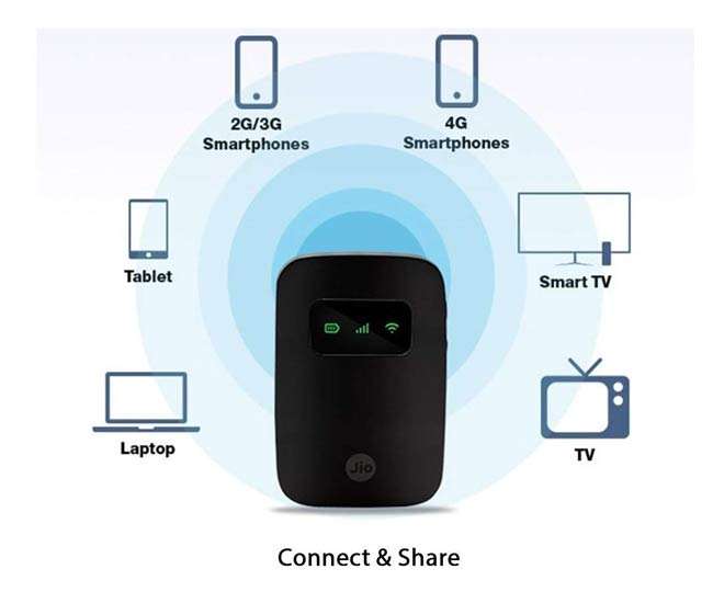 Reliance JioFi को आधी कीमत में खरीदने का मौका पढ़ें ऑफर डिटेल्स ...