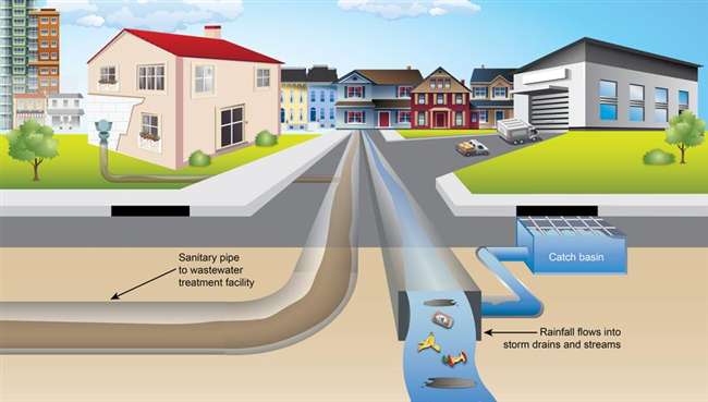 Smart Step 2 : शहर का सीवर सिस्टम भी होगा स्मार्ट Bareilly News - In ...