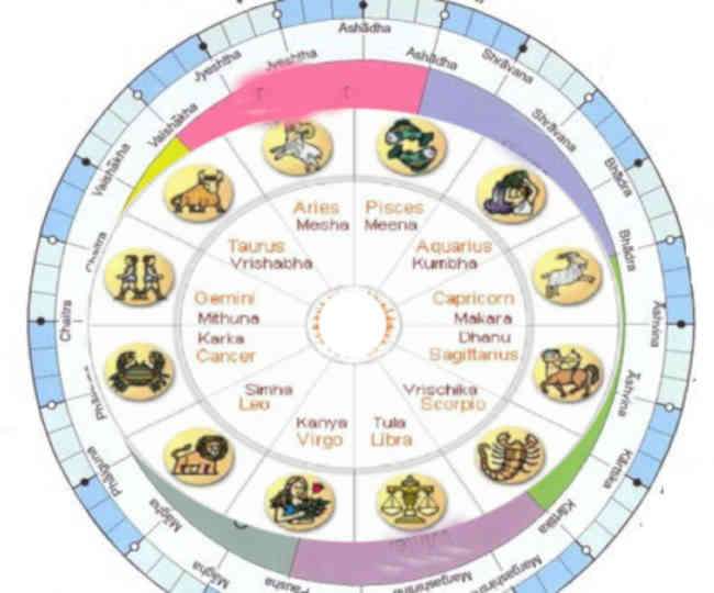 Nav Samvatsar 2076 के 12 महीनों में कैसा रहेगा 12 राशियों का मिजाज ...