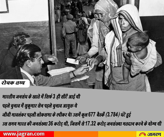 आइये, जानें देश में हुए लोकतंत्र के पहले जलसे से जुड़ी कुछ दिलचस्प ...