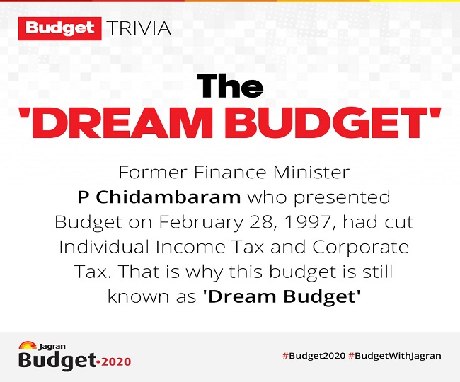 Union Budget 2020: A look at lesser known facts about budget that you ...