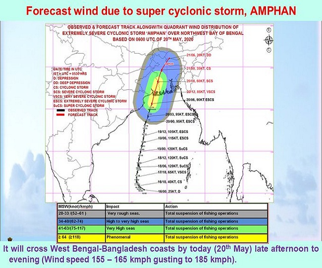 Cyclone Amphan: Heavy rain, 160-170 kmph winds wreak havoc in Bengal's ...