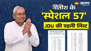 JDU Candidates Caste 2025: जदयू की लिस्ट में पिछड़ा समाज से 22 ...
