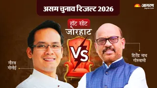 Jorhat Election Result 2026: कांग्रेस के गौरव गोगोई 23 हजार वोटों से ...