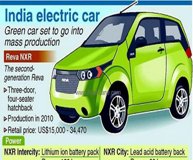 रामपुर में बनेंगी बिजली से चलने वाली एक लाख कारें - One lakh cars will ...
