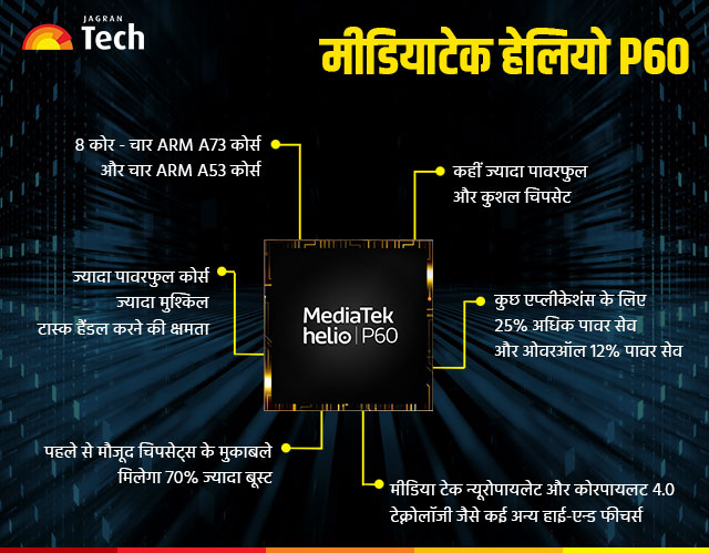 MWC 2018: मीडिया टेक ने ड्यूल 4G VoLTE और AI क्षमताओं के साथ लॉन्च किया Helio P60