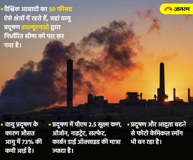 इन वजहों से कम हो रही भारतीयों की औसत आयु, पढ़ें पूरी खबर और जानें ...