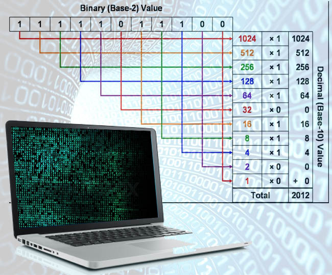 जानें क्‍यों आईटी सेक्‍टर में खास होता है 1024 नंबर जिसने बनाया गिनीज ...