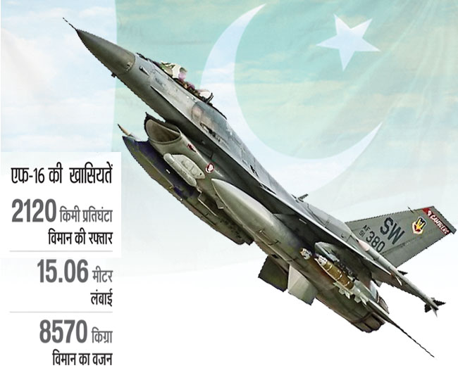 MIG-21 vs F-16: पाक के आधुनिक फाइटर जेट पर ऐसे भारी पड़ा 'वर्तमान' कौशल ...