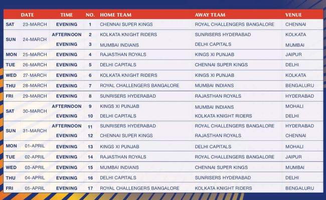 IPL 2019: आइपीएल के पहले मैच में धौनी व कोहली होंगे आमने-सामने, ये है ...