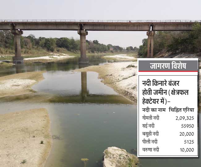 पांच नदियों का शहर, झेल रहा सूखे का कहर - The city of five rivers drench of drought Jagran Special