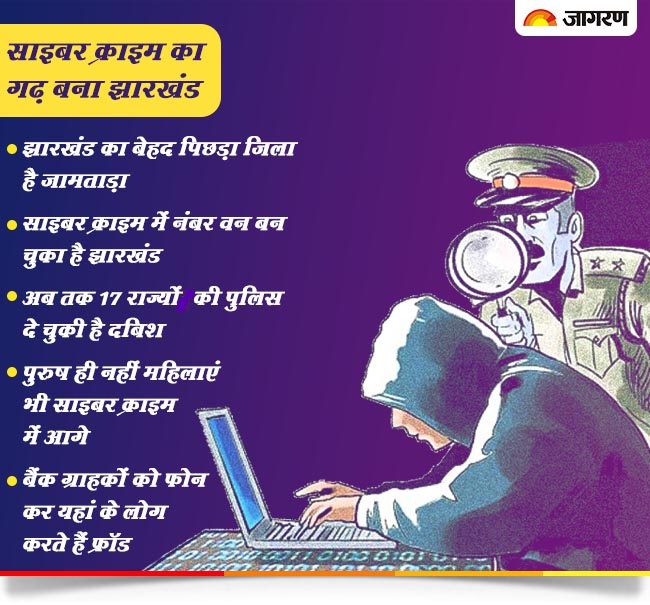 Exclusive : सावधान! इनकी दिलकश आवाज पर न जाइए, लुट जाएंगे - Beware are ...