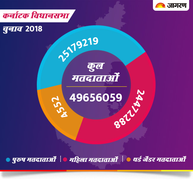 कर्नाटक विधानसभा चुनाव: इंफोग्राफिक के जरिए कर्नाटक के चुनावी रण पर एक ...