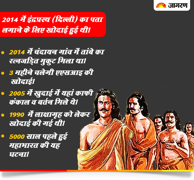 शकुनि-दुर्योधन ने किस जगह रचा था पांडवों को जलाने का षड़यंत्र, जल्द ...