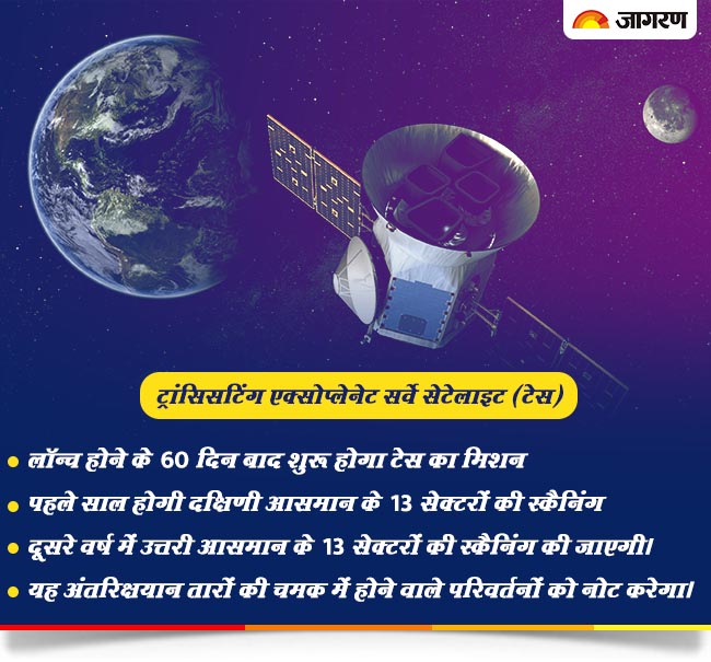 अब गहरे ब्रह्मांड में होगी दूसरी धरती की खोज, तारों पर भी मिलेगी और ...