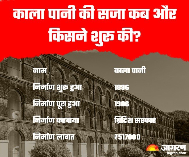 सजा-ए-काला पानी: ऐसी ‘जिंदगी‘ जब कैदी मांगते थे मौत की दुआ, कब और क्यों ...
