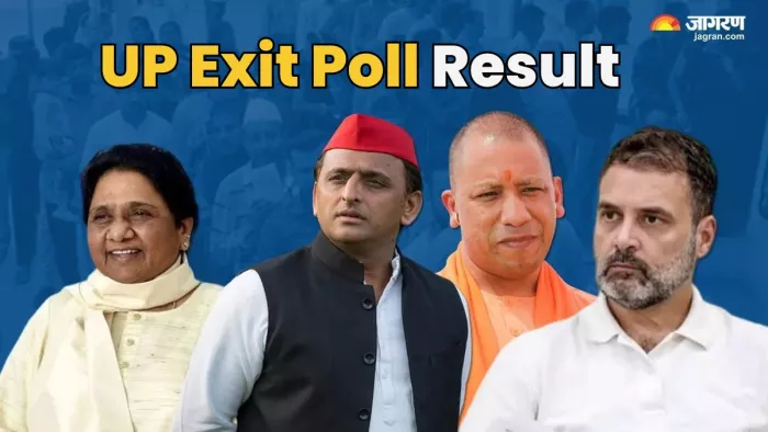 UP Exit Polls Result: आज तक के 'सर्वे' में यूपी में BJP की प्रचंड जीत ...