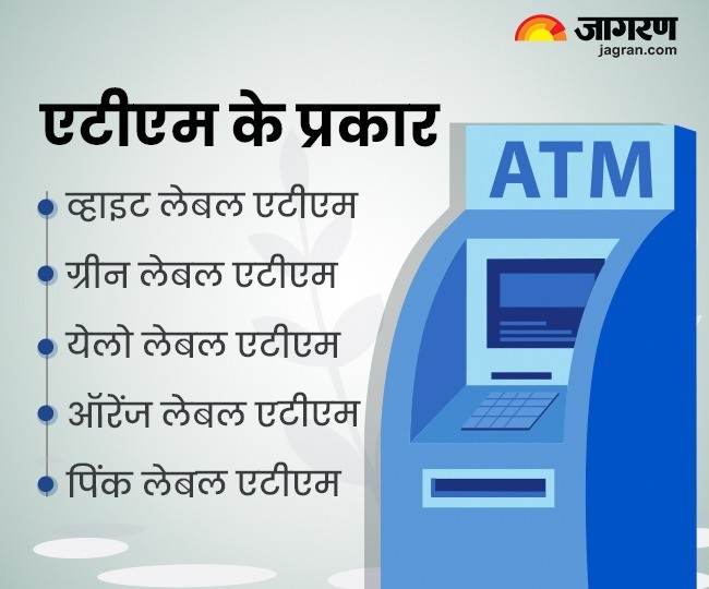 Types of ATM: कई प्रकार के होते हैं एटीएम, जानिए किसका क्या है काम ...