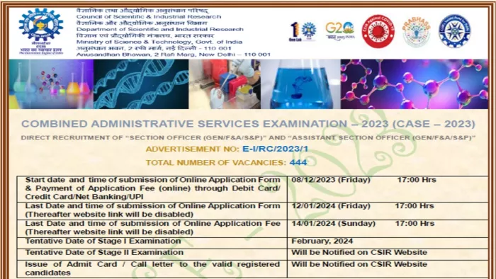 CSIR Recruitment 2024: सीएसआइआर में 444 SOASO पदों के लिए आवेदन 12 ...
