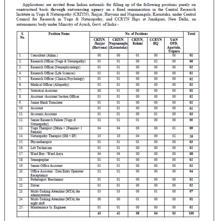 CCRYN Recruitment 2024: केंद्रीय योग एवं प्राकृतिक चिकित्सा अनुसंधान ...