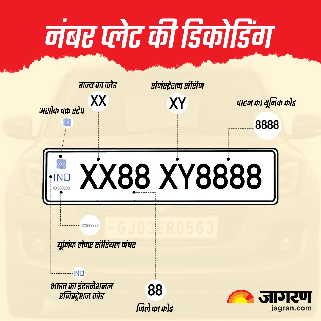 Number Plates: क्या कहती है वाहन की नंबर प्लेट, इसमें छिपे हैं कई राज ...
