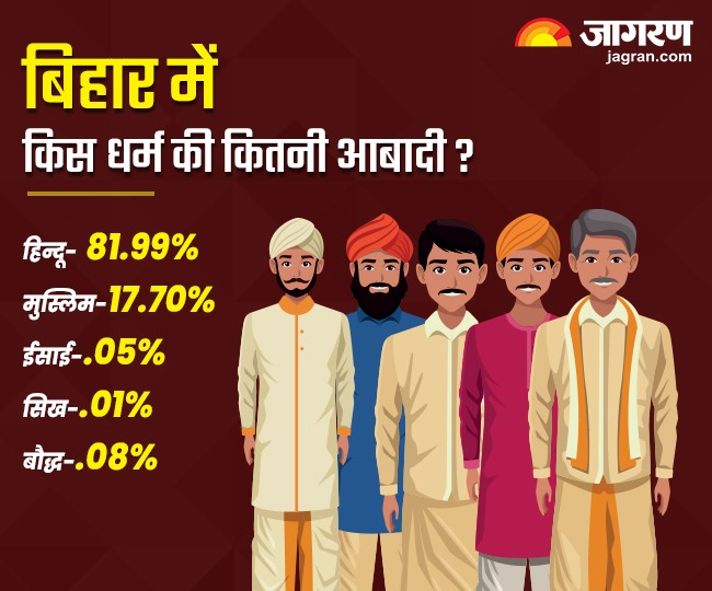 Bihar caste census: बिहार सरकार ने जारी की जातीय गणना रिपोर्ट, पढ़िए ...
