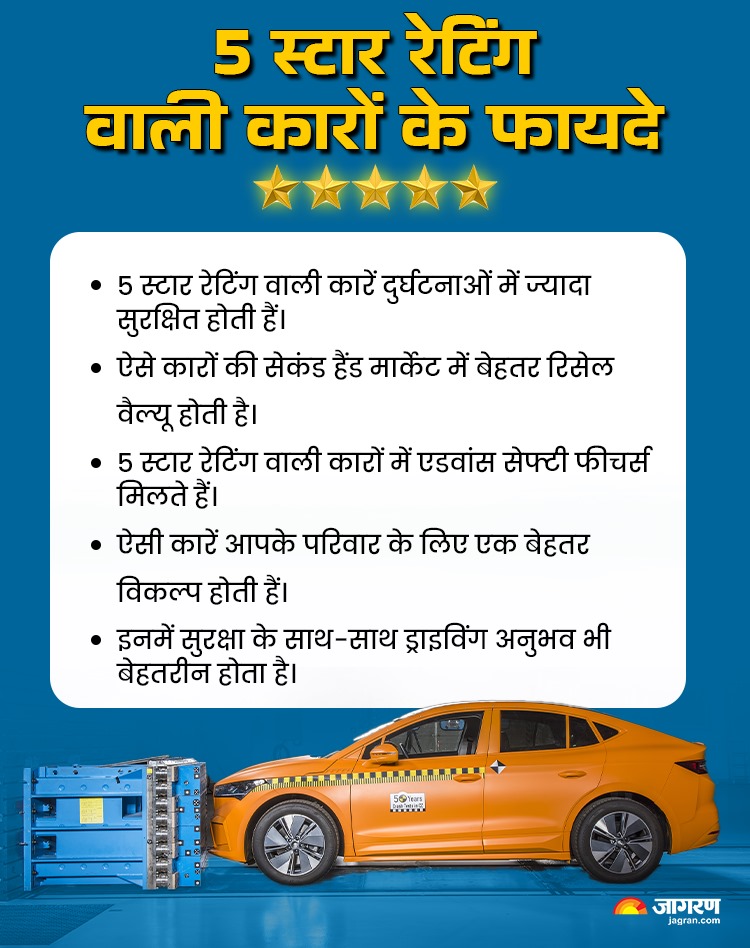 क्या वाकई मजबूत होती है 5-स्टार सेफ्टी वाली कार, कैसे मिलती है ये ...