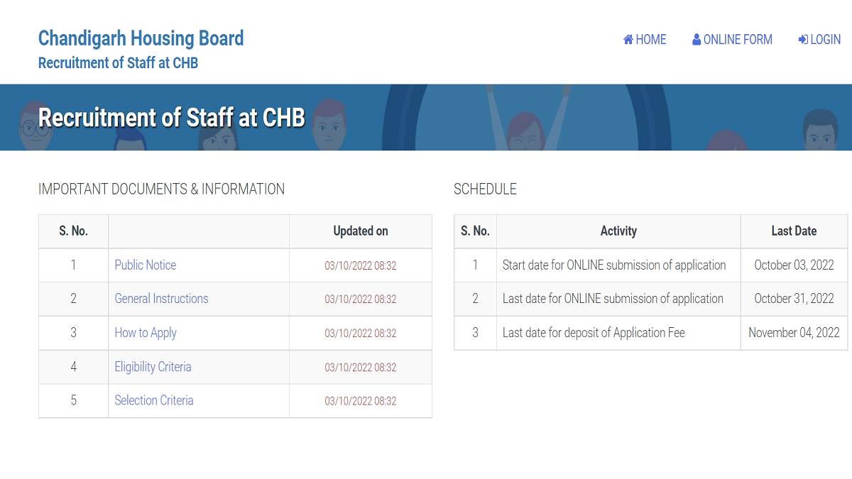 CHB Recruitment 2022: चंडीगढ़ हाउसिंग बोर्ड में 89 सरकारी नौकरियों से ...