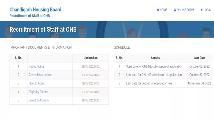 CHB Recruitment 2022: चंडीगढ़ हाउसिंग बोर्ड में 89 सरकारी नौकरियों से ...