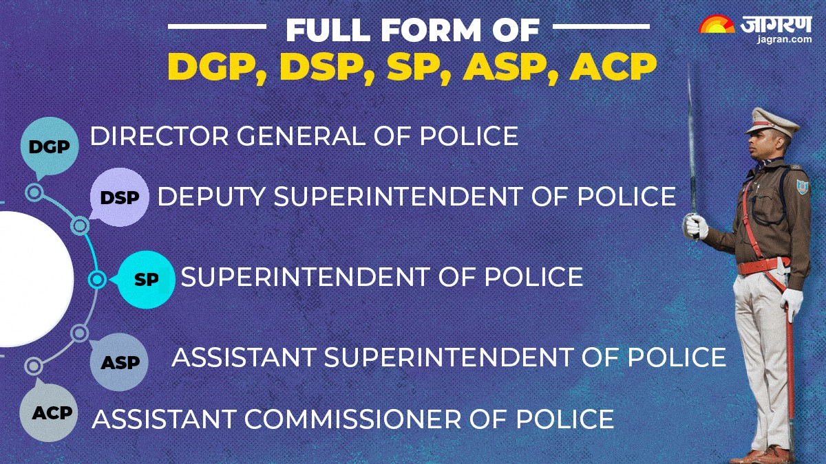 DGP, DSP, SP, ASP, ACP की क्या होती है फुल फॉर्म, यहां से जानें रैंक ...