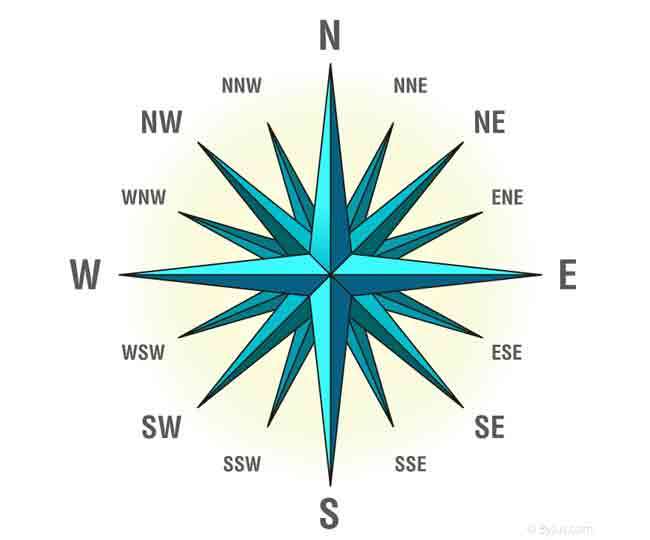 Best Directions For Vastu: ये हैं वास्तु की 8 दिशाओं में किए जा सकने ...