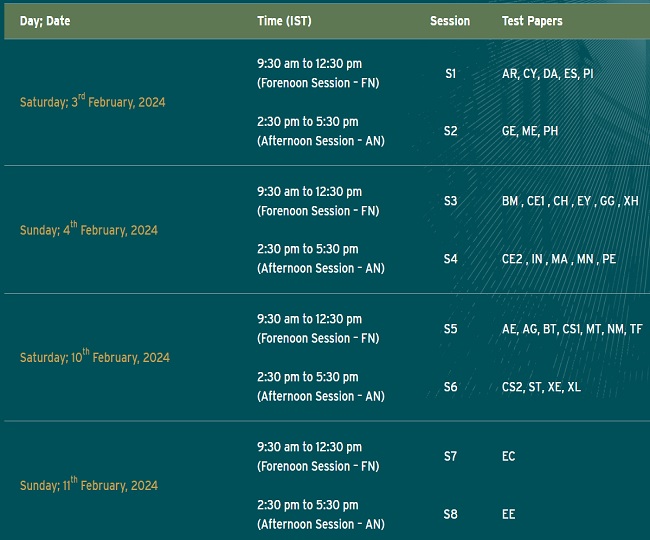 GATE Admit Card 2024: रिलीज हुए गेट परीक्षा के लिए एडमिट कार्ड ...