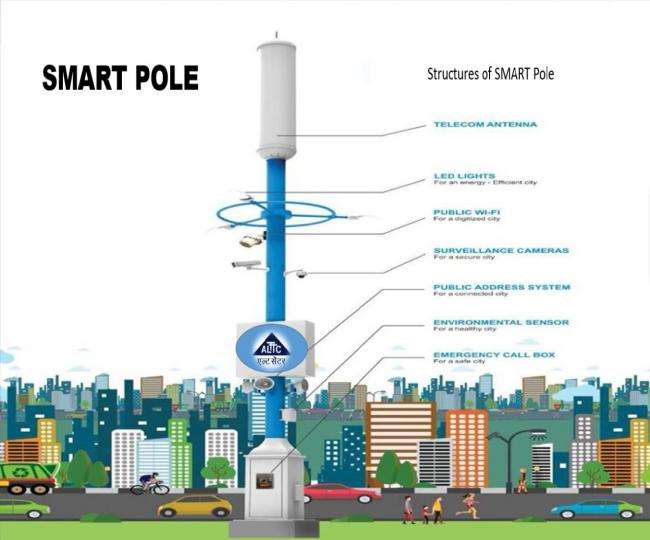शहर की सड़क पर कुछ दिनों बाद दिखेंगे स्मार्ट पोल, जानिए इनकी खासियतें ...