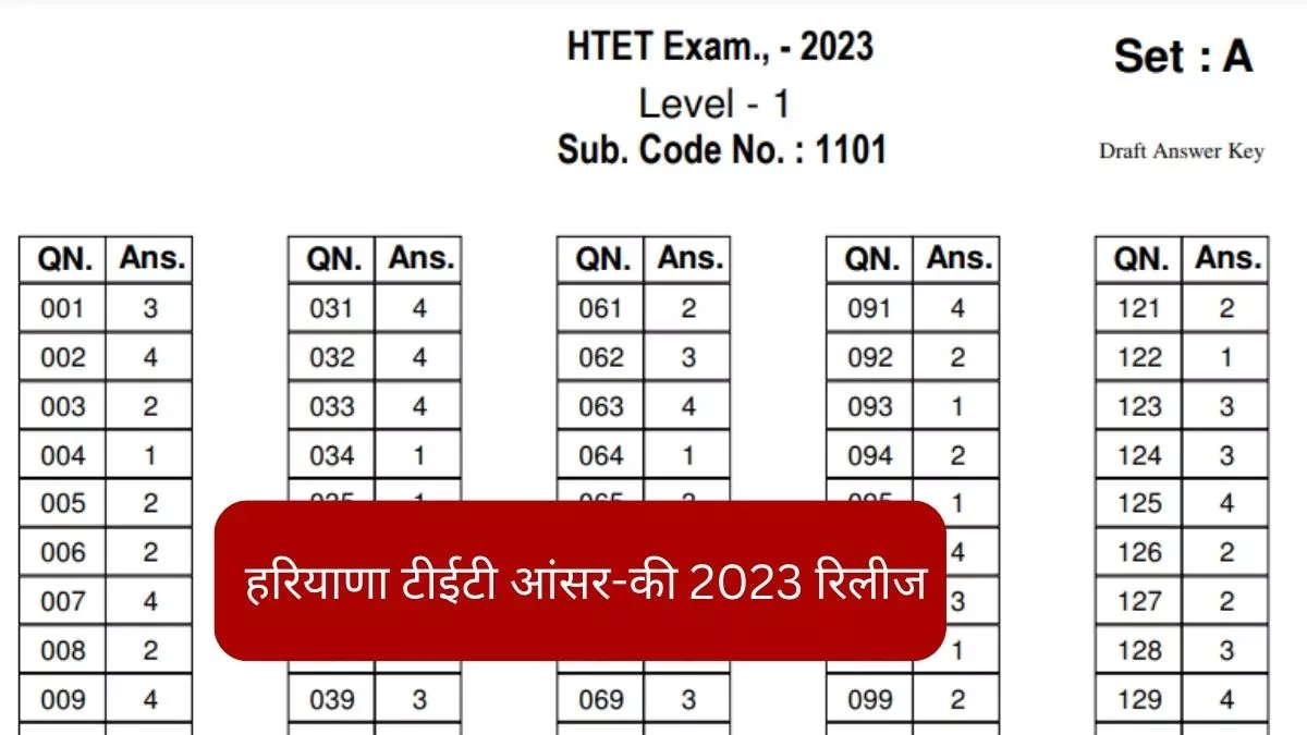 HTET 2023 Answer Key 2023: हरियाणा टीईटी आंसर-की रिलीज, ऑब्जेक्शन दर्ज कराने के लिए चुकानी होगी ...