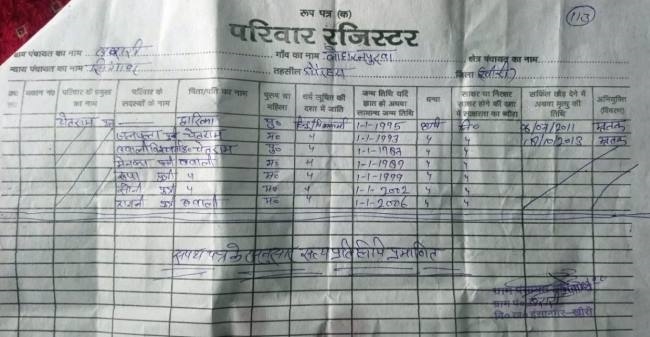 पिता से आठ साल बड़ा बेटा, 16 साल में तीन पोती भी - froad in parivar ...