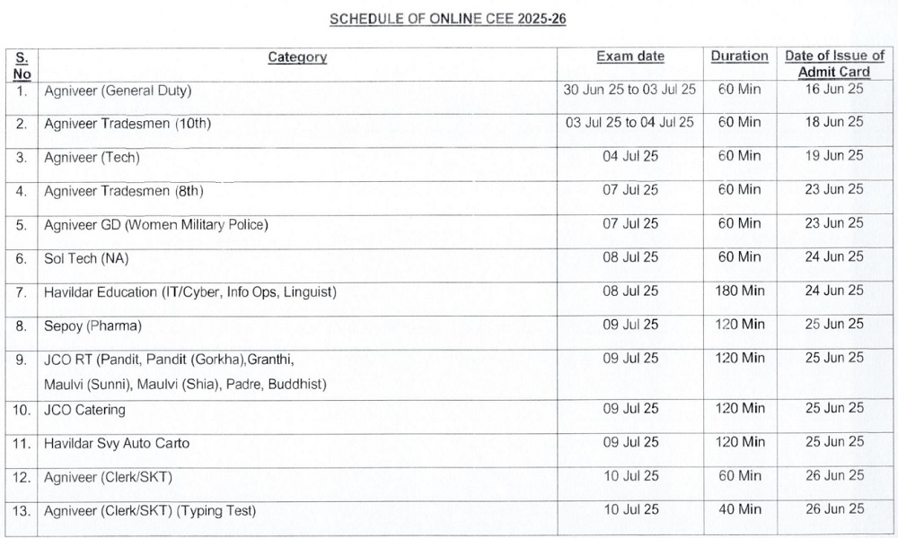 Agniveer CEE Exam Date 2025: आर्मी कॉमन एंट्रेस टेस्ट के लिए शेड्यूल ...