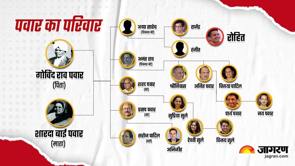 Pawar Family Tree: अजित के लिए कांटा बनेंगे रोहित? शरद के पक्ष में मुखर ...