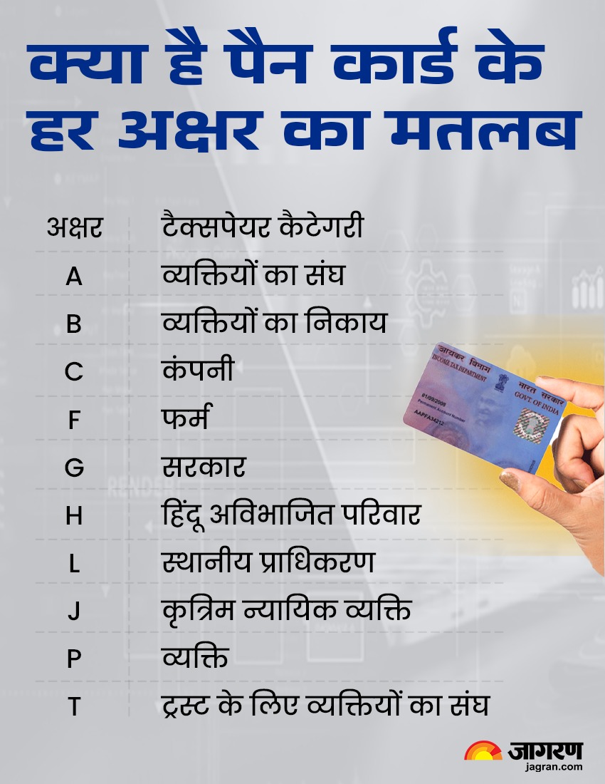Pan Card में छिपी रहती है आपकी हर जानकारी, क्या आपको पता है? - Pan Card ...