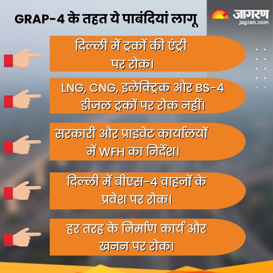 GRAP-4 के नियमों में मिलेगी छूट, सुप्रीम कोर्ट ने दी मंजूरी; दिल्ली में ...