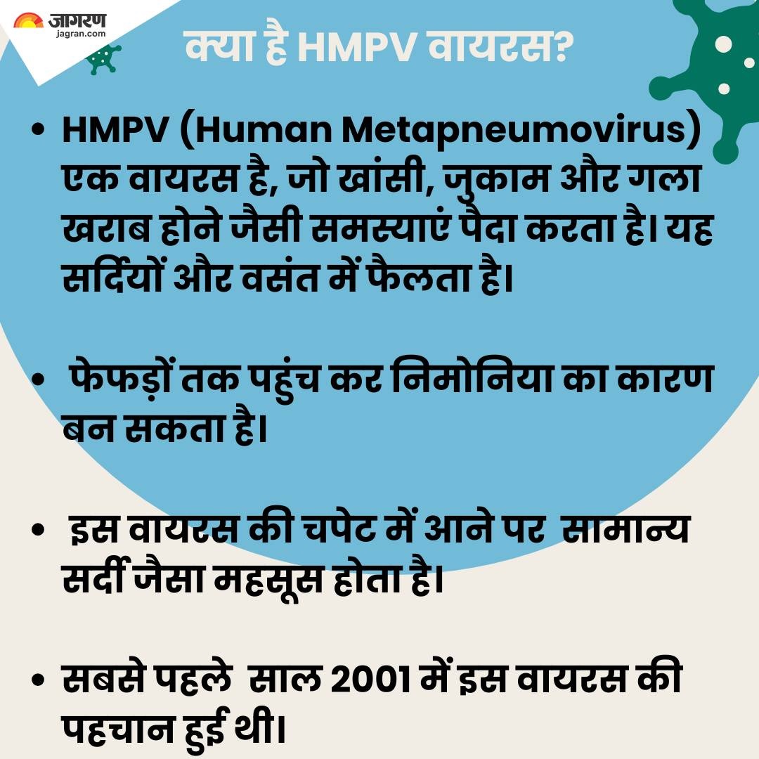 HMPV Virus: चीन में फैले वायरस का भारत पर 'डबल अटैक', 8 महीने के बच्चे ...
