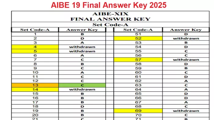 AIBE 19 Final Answer Key: ऑल इंडिया बार एग्जामिनेशन फाइनल आंसर की यहां से करें डाउनलोड, रिजल्ट ...