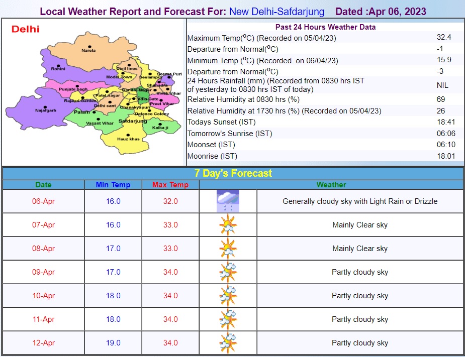 Weather Update Today: दिल्ली-NCR में बूंदाबांदी, आज छाए रहेंगे बादल ...
