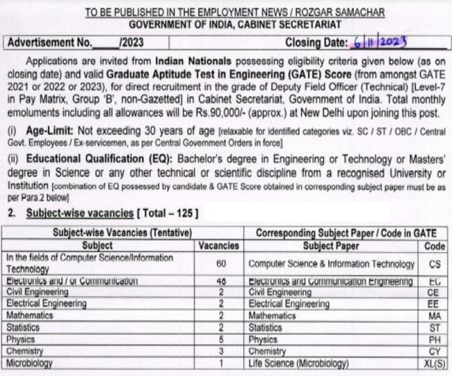 Cabinet Secretariat Recruitment 2023: मंत्रिमंडल सचिवालय में निकली 125 ...