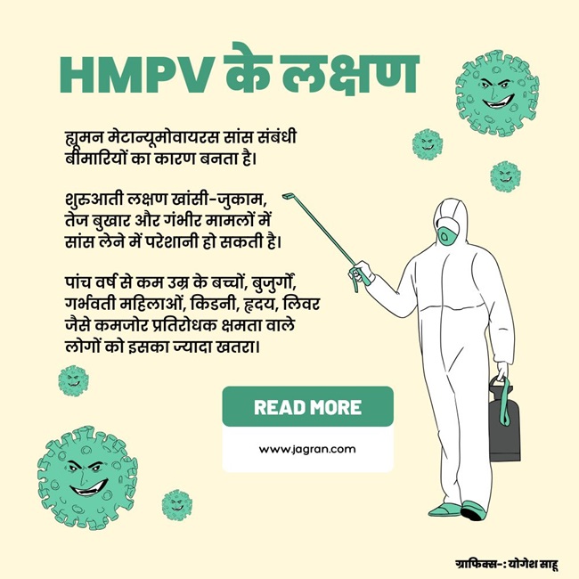 HMPV Virus in Bihar: बिहार में भी एचएमपीवी वायरस का खतरा? स्वास्थ्य ...