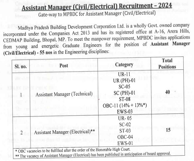 MPBDC Recruitment 2024: मध्य प्रदेश में असिस्टेंट मैनेजर पदों पर भर्ती ...