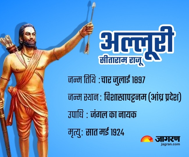 Alluri Sitarama Raju: आजादी का गुमनाम नायक, जो जंगल में अंग्रेजों के ...
