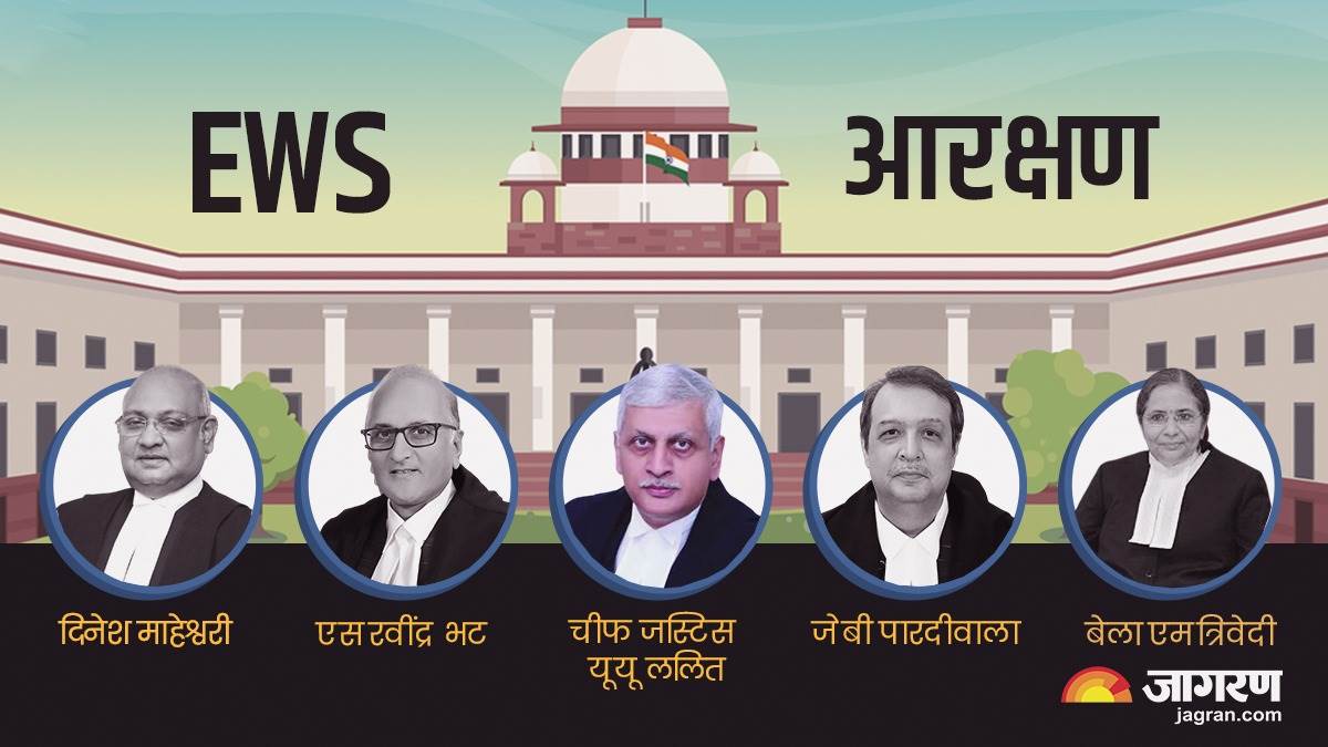 EWS Reservation: EWS आरक्षण पर SC की मुहर, लेकिन सीजेआई और जस्टिस भट्ट ...