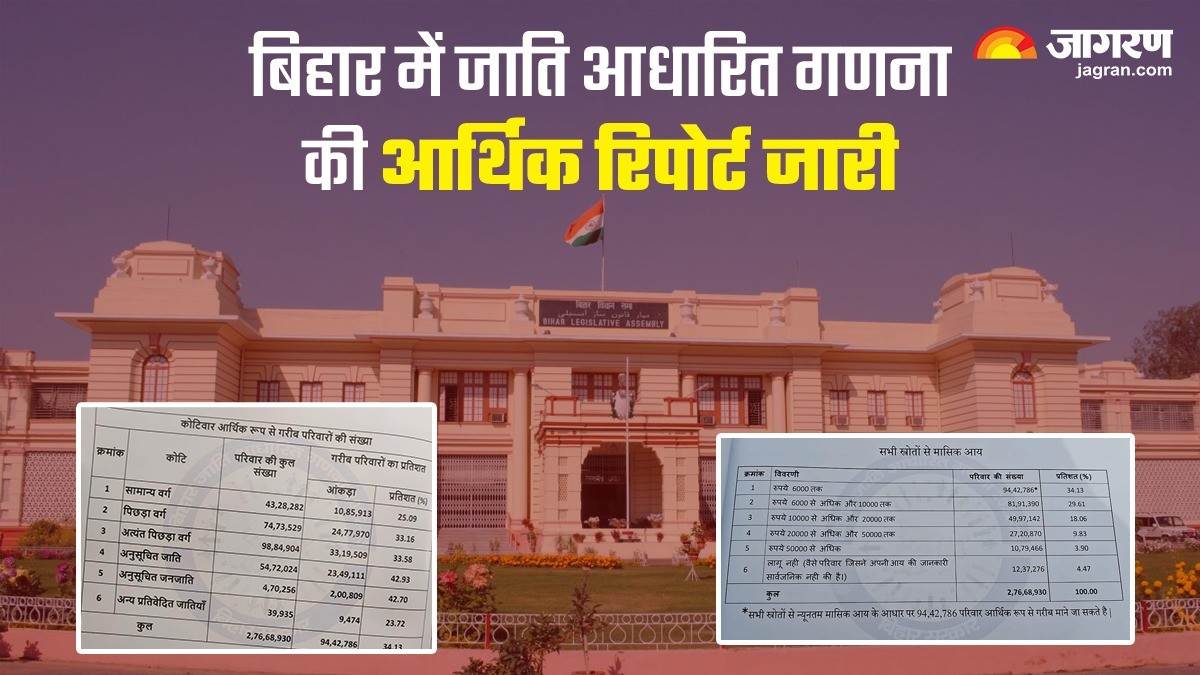 Bihar Caste Based Survey Economical Report: सवर्णों में भूमिहार सबसे ...