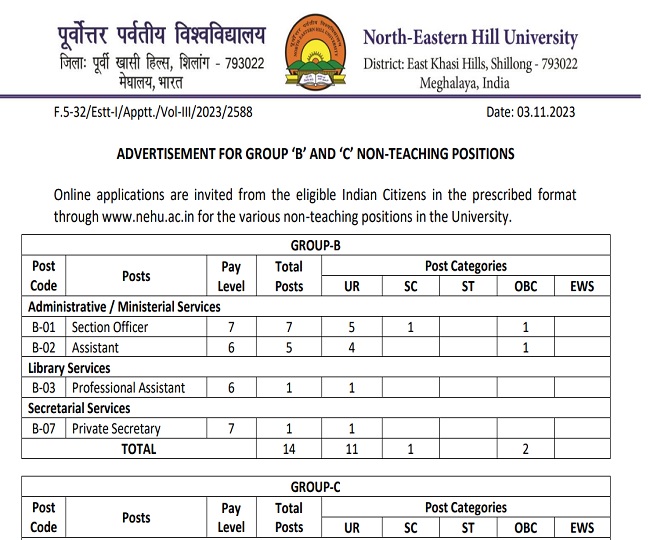 NEHU Recruitment 2023: इस यूनिवर्सिटी में नॉन-टीचिंग के पदों पर निकली ...