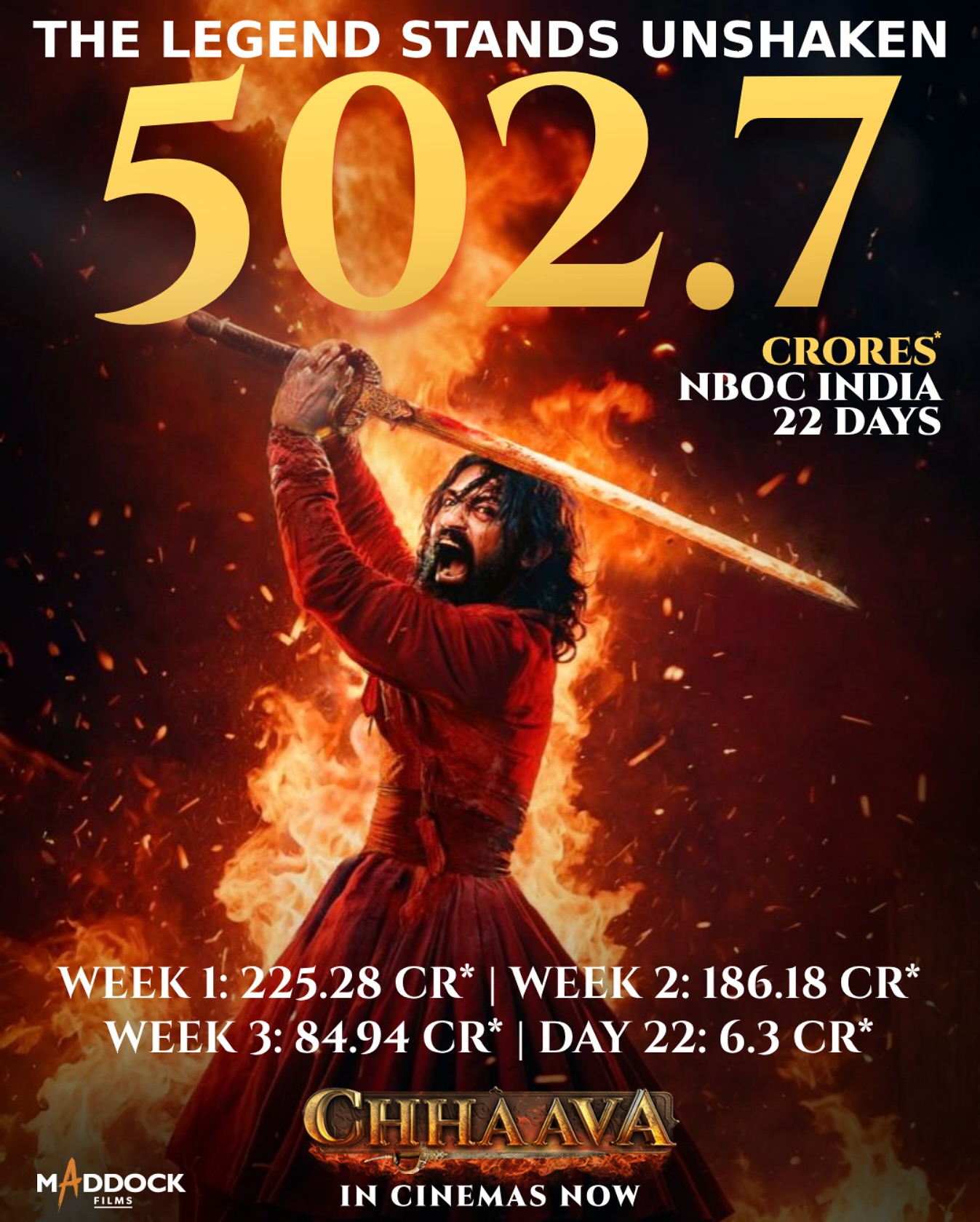 Chhaava Collection Day 23: ‘छावा’ का एकतरफा राज! 23वें दिन भी धीमी नहीं ...